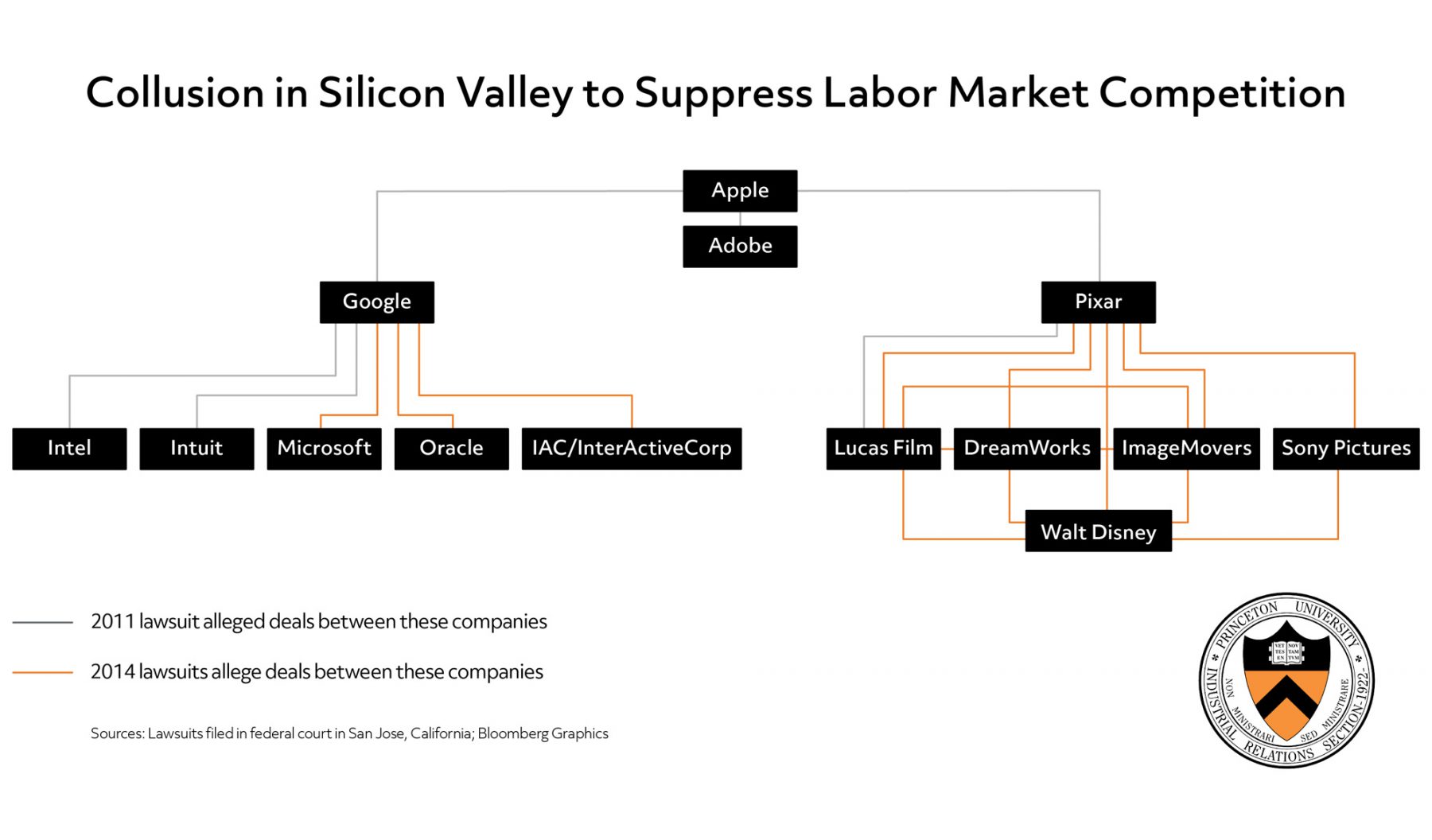 Monopsony in the Labor Market: New Empirical Results and New Public ...